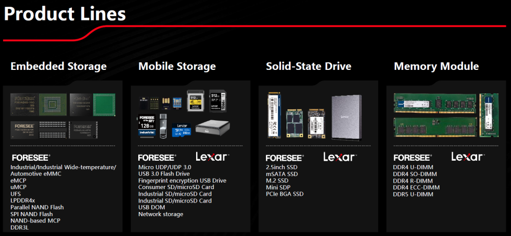 Longsys - новый бренд в линейке МТ-Системс