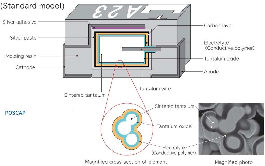 Вы все еще используете танталовые конденсаторы? Мы уже идем к вам…